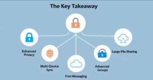 Why Do People Use Telegram Instead of Texting? Complete Guide